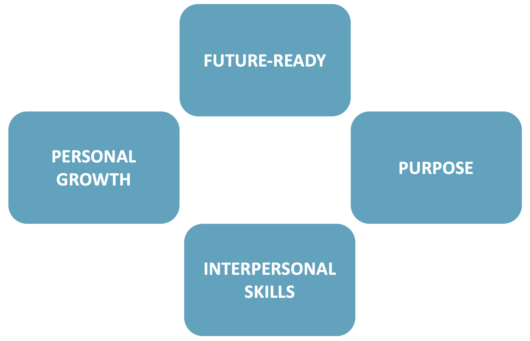 The 4 Leadership Qualities of the Future Leader - Humane Future of Work