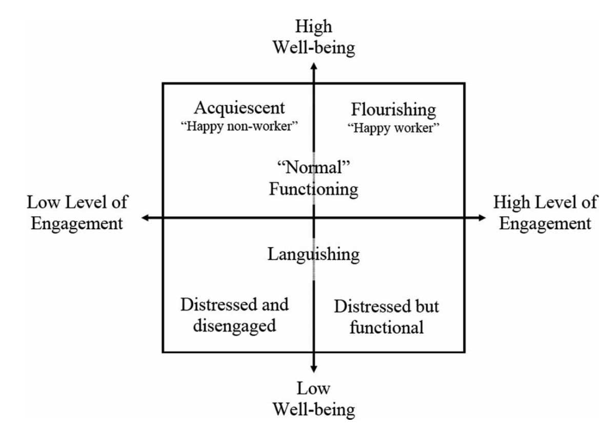 3 Frameworks To Measure The Effectiveness Of Executive Coaching ...